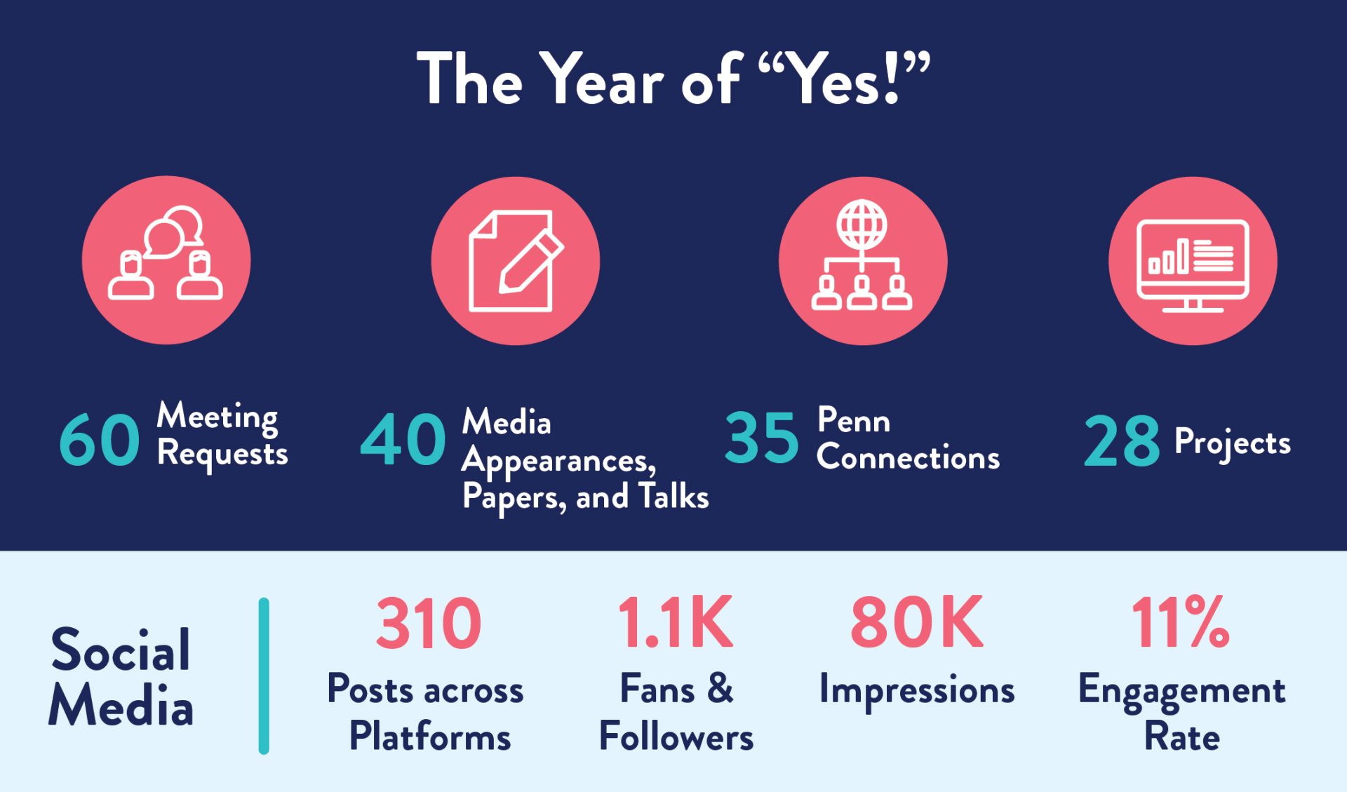 Connecting the Dots | Inspiring Impact