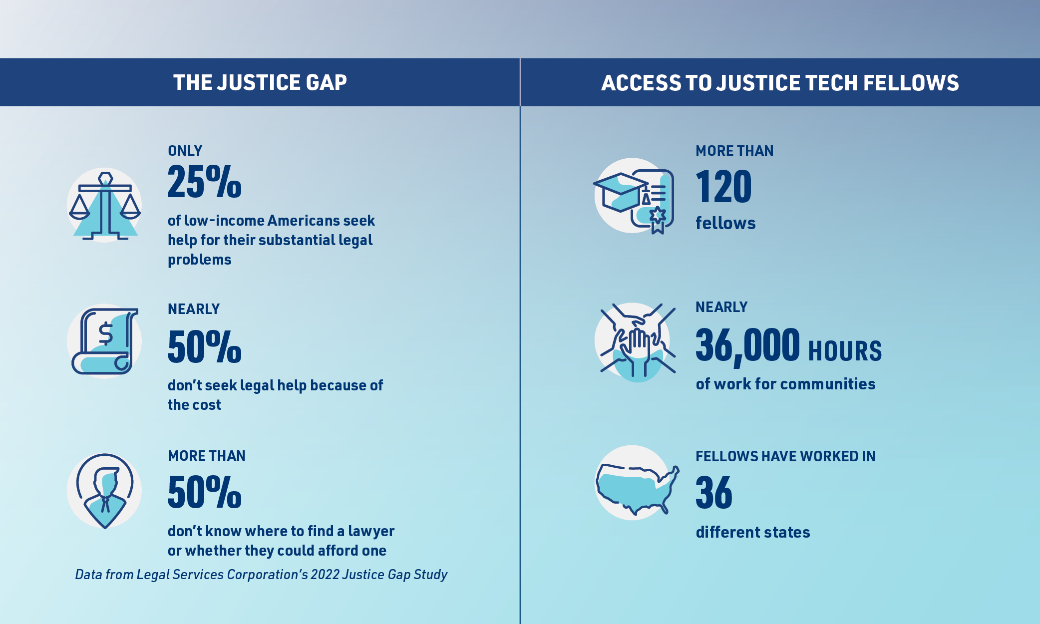 Closing the Justice Divide with Technology | Inspiring Impact Magazine ...
