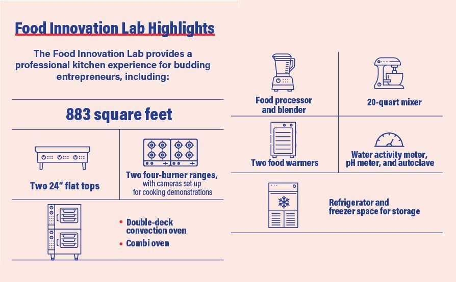 Cooking Up Something Special | Inspiring Impact