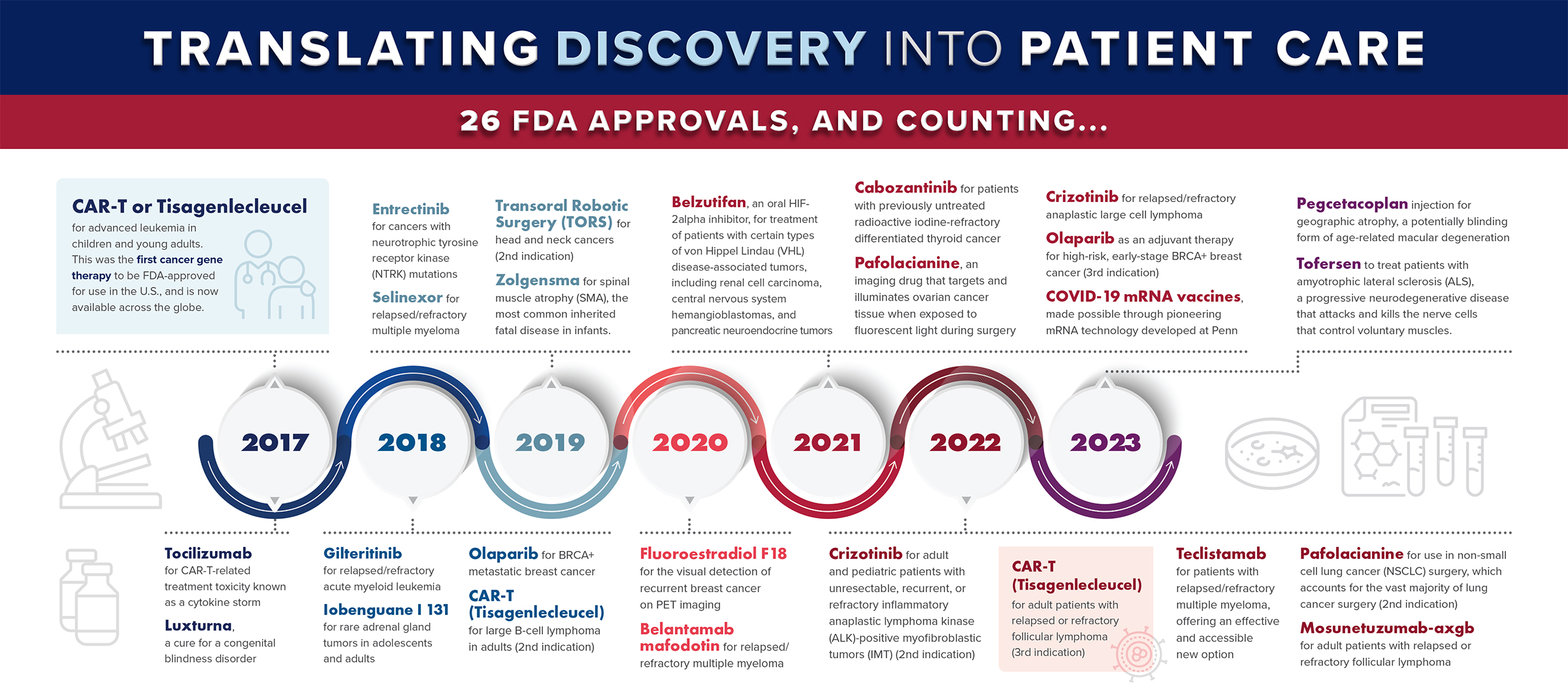 Vision and Victories | Inspiring Impact Stories